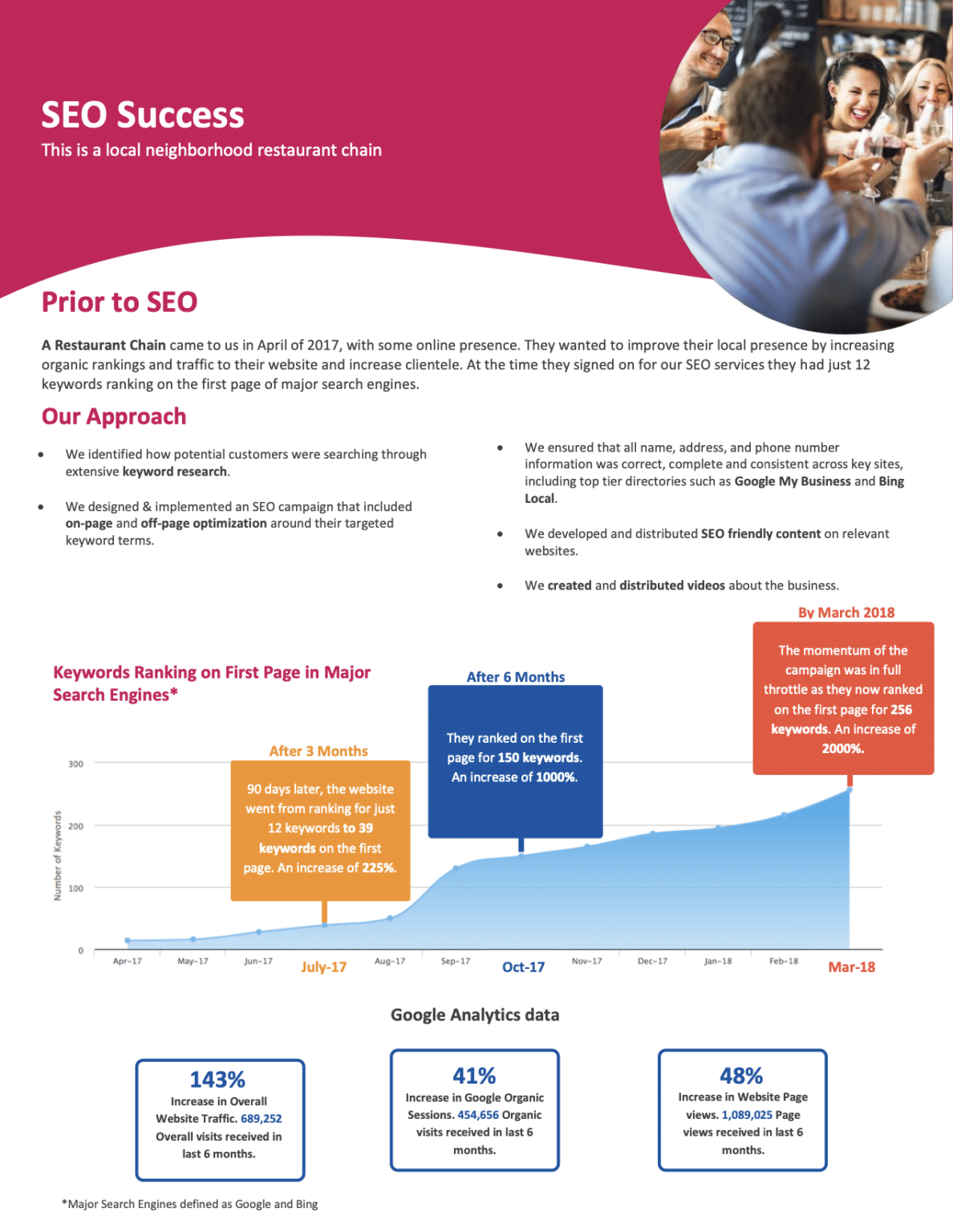 HOME - We sell world class marketing services.